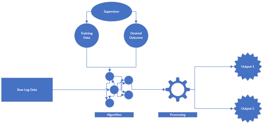 AI in File Transfer: 4 ways it could be used in File Transfer